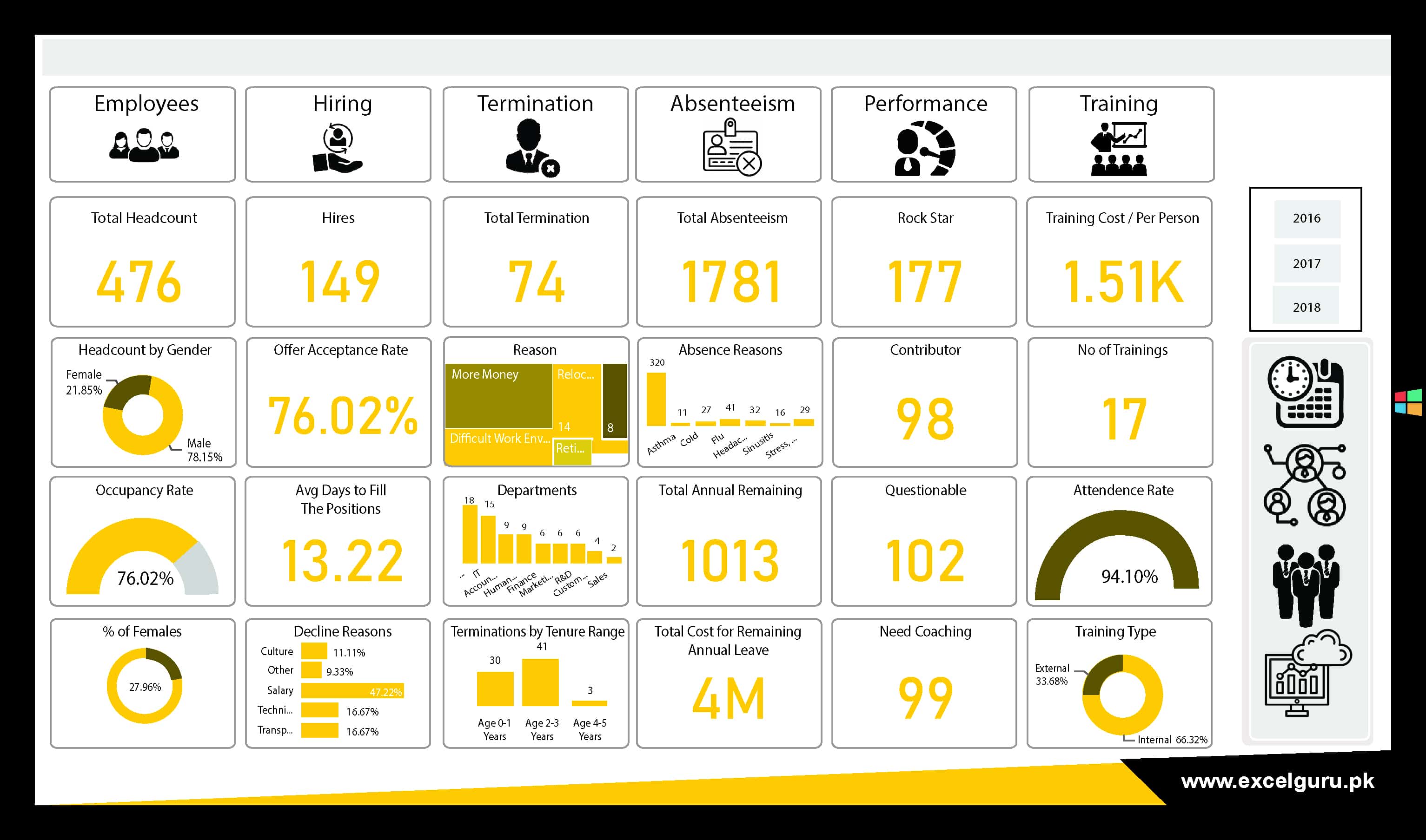 HR ANALYTICS Using Power BI Excel Guru HR ANALYTICS Using Power BI Excel Guru