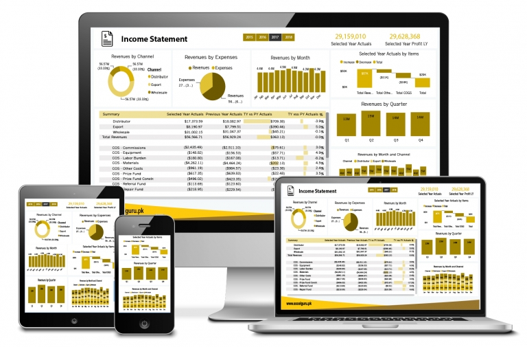 Power BI Dashboard