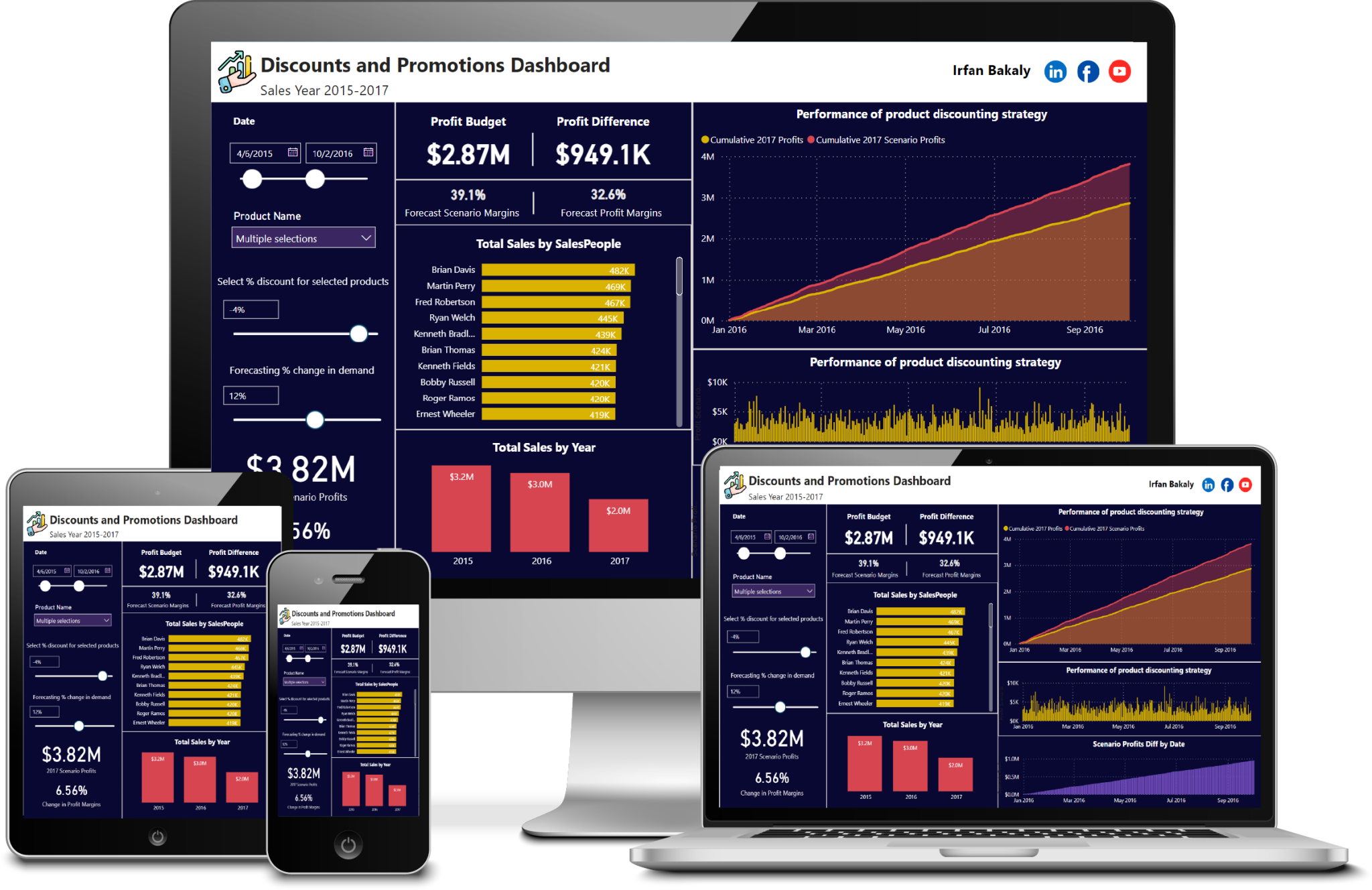 Power BI Dashboard